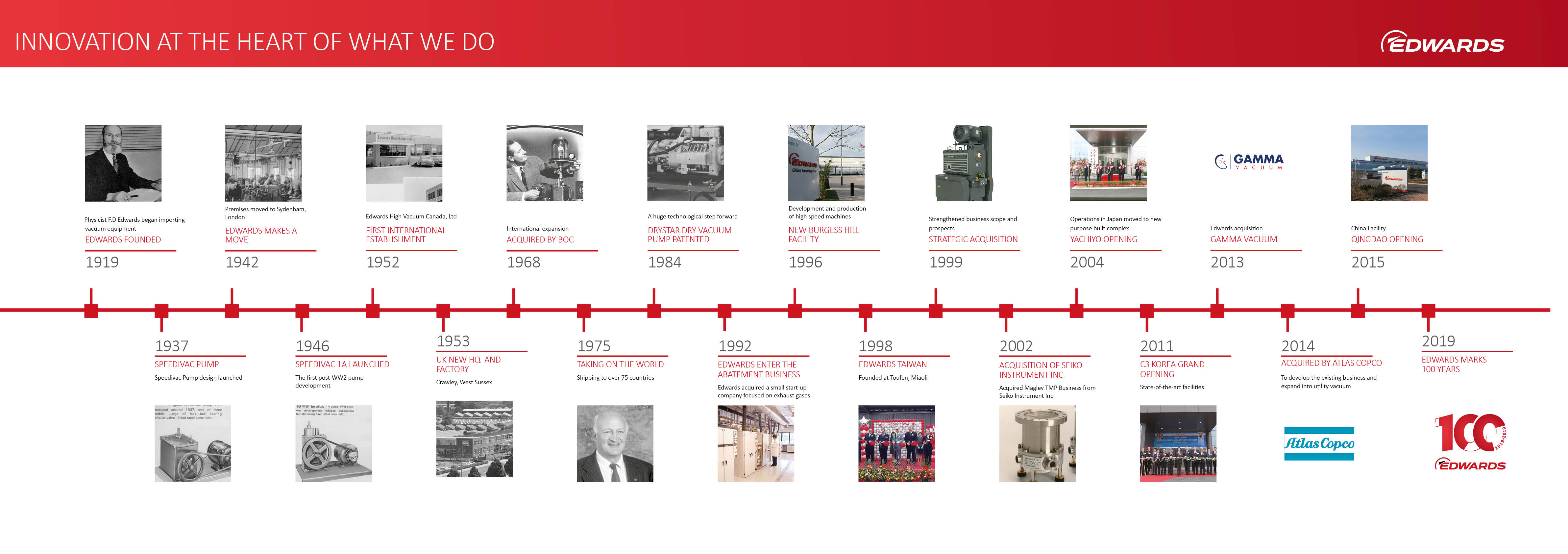 History Of Architecture Timeline Timetoast Timelines - Bank2home.com